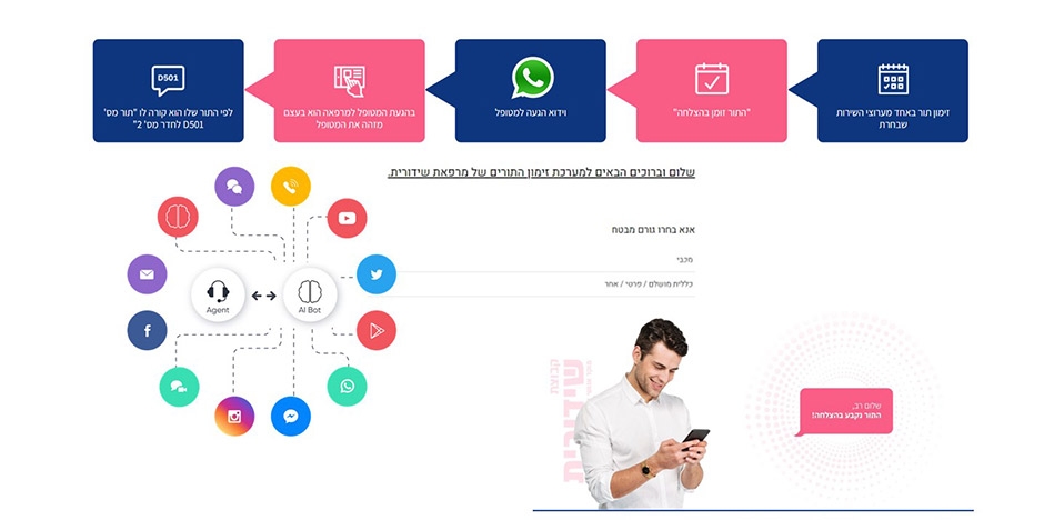 מערכת TORIM | במיוחד לרופאים מערכת תורים | מבית שידורית - שידורית