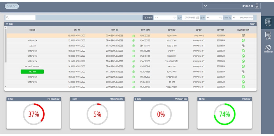 מערכת TORIM | במיוחד לרופאים מערכת תורים | מבית שידורית - שידורית